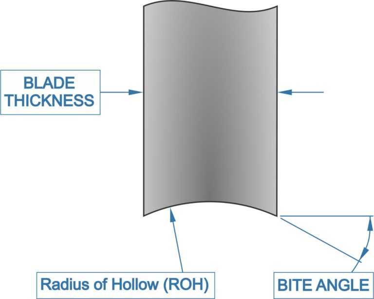 Bite Angle Calculator - Blade Barber